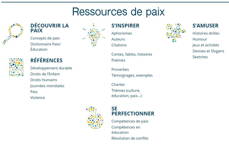 Resources — English