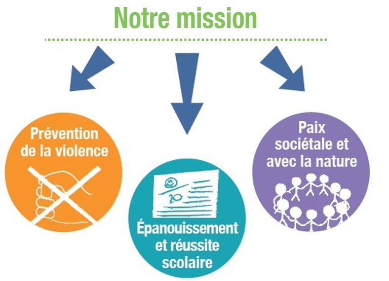 Soutenir — Français